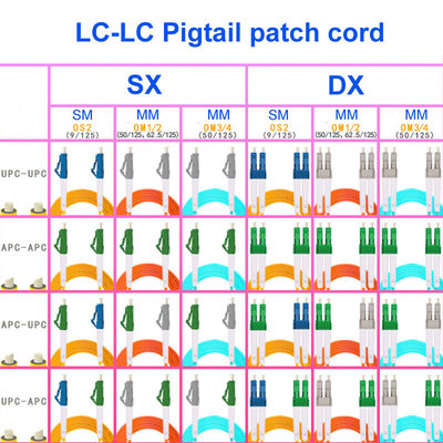 Fiber Optic Cable LC/APC~LC/UPC Single Mode Duplex Core OS2 LSZH customize