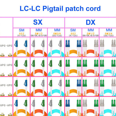 Fiber Optic Pigtail LC/APC~LC/APC Single Mode Single core OS2 LSZH Customize