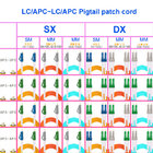 LSZH LC/APC Fiber Optic Network Cable Duplex Core OS2 OFNP 2 Core