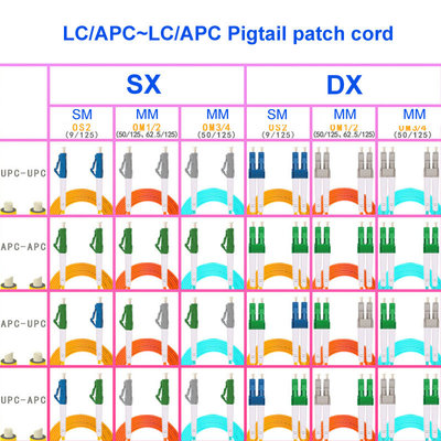 LSZH LC/APC Fiber Optic Network Cable Duplex Core OS2 OFNP 2 Core