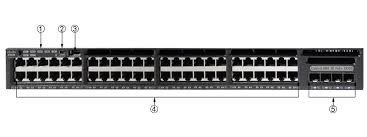 WS-C3650-48FS-S Cisco Catalyst 3650 48 Port Full PoE 4X1G Uplink Ip Base